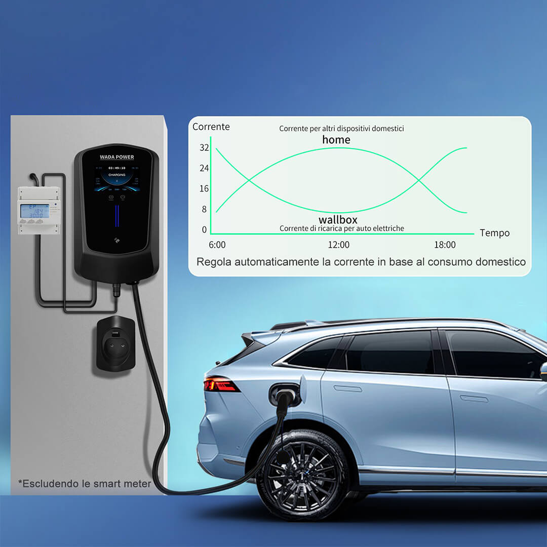 Vantaggi dei caricabatterie per auto elettriche trifase – WADA POWER